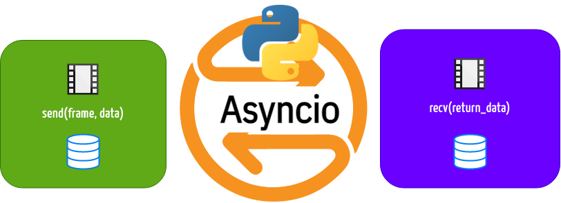 Bidirectional Mode - VidGear